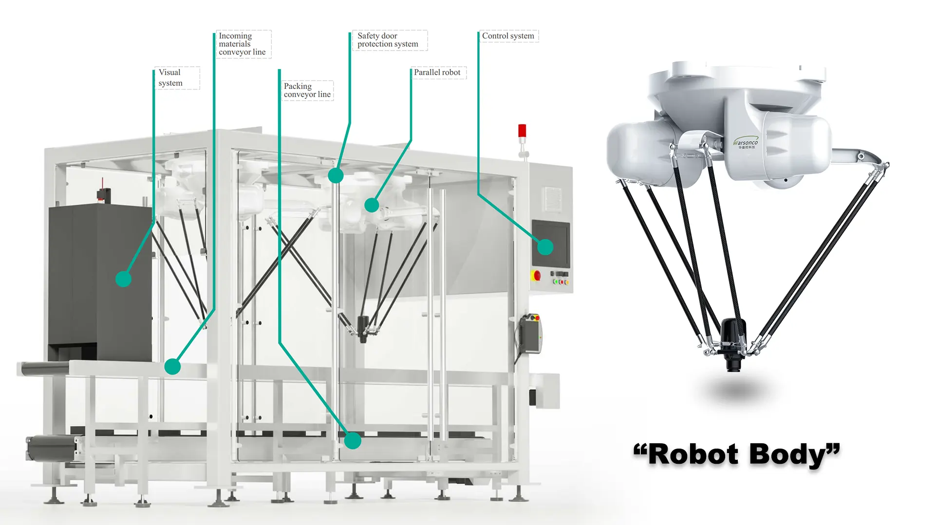 High-speed soft bag packaging machine - warsoncomachine.com